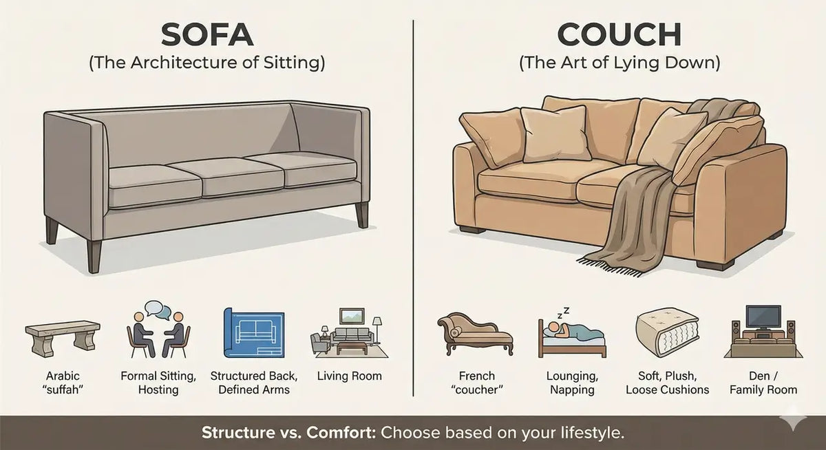 What's the Difference Between a Sofa and a Couch? | WJS Home